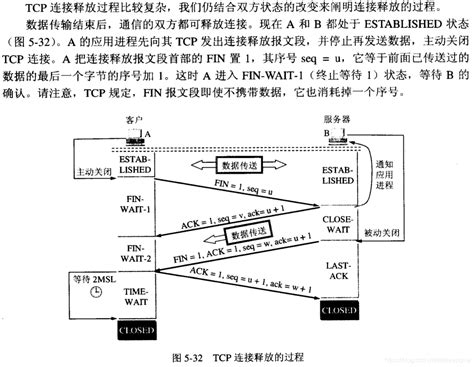 tcp的连接释放 tcp连接的释放 csdn博客