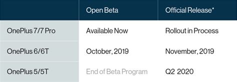 OnePlus 6 Series Will Get Android 10 Starting This Month 9to5Google