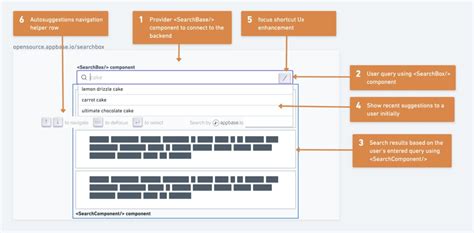 How To Build A Searchbox Ui With Keyboard Shortcuts Support Uses React And Elasticsearch R