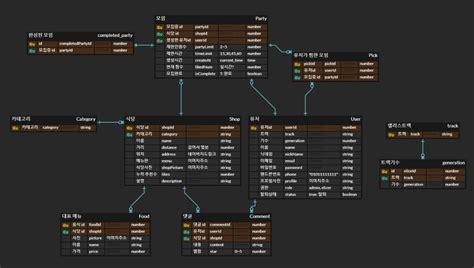 GitHub CodeBlue BoBHuB 성수낙낙에 계신 레이서분들 함께 밥 먹고 코딩합시다