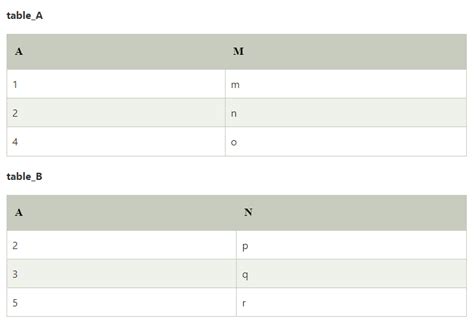 sql full join free online course and examples