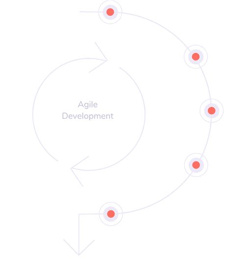 Our Workflow Full Product Development Lifecycle Explained Fabrit Global Our Workflow Full Product Development Lifecycle Explained Fabrit Global