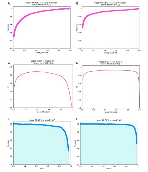 The Indices Of The Lightweight Yolov4 Model And The Improved Model In