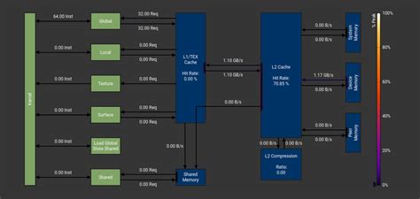 Nvidia Tools Bài 6 Global Memory Coalescing Nvidia Tools Bài 6 Global Memory Coalescing