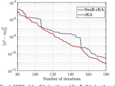 Low Complexity Precoding For Extremely Large Scale Mimo Over Non