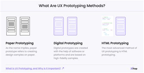 What Is Prototyping In UX Design Benefits Methods Tools Uitop
