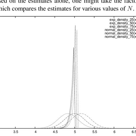 Comparison Of Information Combination And Least Squares Methods For N