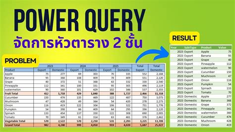 Power Query Transform Double Header Column 🌟เทคนิคจัดการหัวตาราง 2 ชั้นให้เป็น Data Table