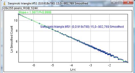 Table 1 1 From The Evaluation Of Bulbar Redness Grading Scales