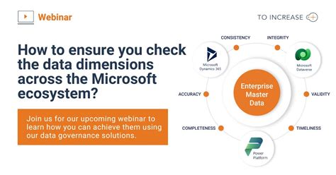 staedean on linkedin masterdatamanagement dataquality dynamics365