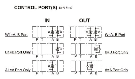 Pressure Temperature Compensated Flow Control Valves MOCF 02W Chia Wang