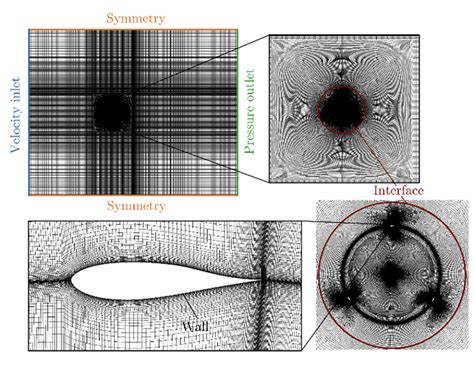Simulation Domain Mesh And Boundary Conditions Download Scientific Diagram