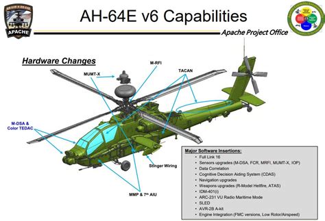 This Is What The Ah 64 Apaches New Extended Rotor Mast Does
