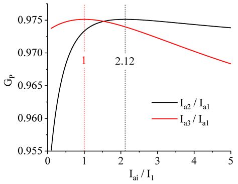 Energies Free Full Text Multiple Input Multiple Output Resonant Inductive Wpt Link Optimal