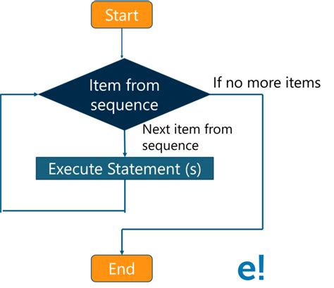 Javascript Tutorial For Beginners A Complete Guide Edureka