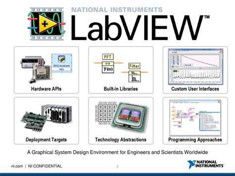 Готовые проекты на Labview