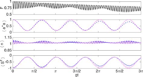 Figure From Analog Quantum Simulation Of Generalized Dicke Models In Trapped Ions Semantic
