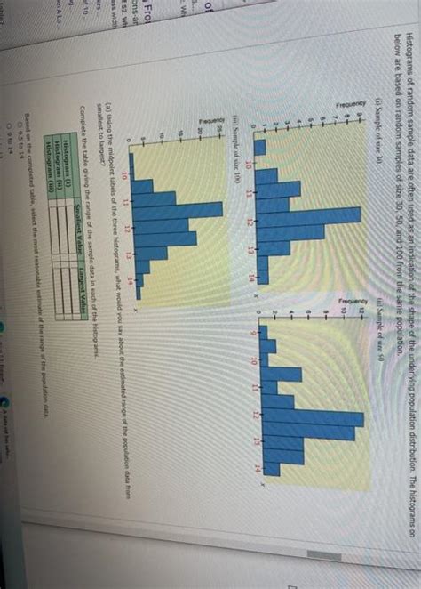 solved histograms of random sample data are often used as an
