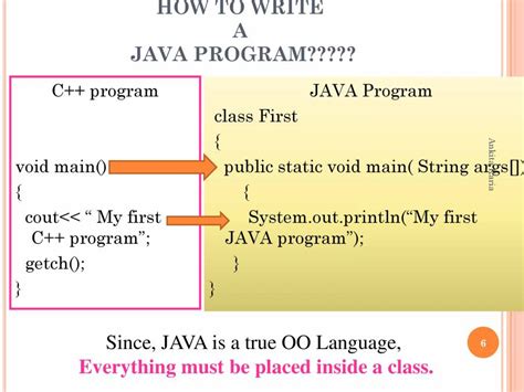 Java Programming Powerpoint Slides Learnpick India