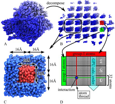 Figure 1 From Gpucpu Algorithm For Generalized Bornsolvent Accessible