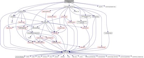 NdnSIM NdnSIM Ndn Cxx Src Link Cpp File Reference