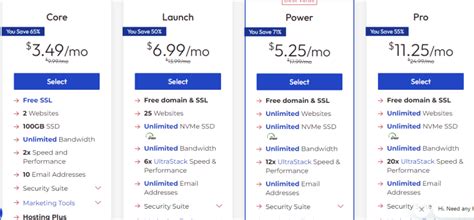 A2 Hosting Vs Inmotion Hosting 2024 Detailed Comparison
