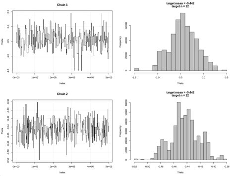 Bayesian When Does A Confidence Interval Make Sense But The
