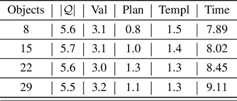 Model Elicitation Through Direct Questioning