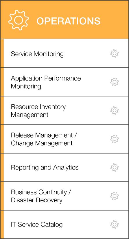 Operations Perspective Manage And Scale An Overview Of The Aws Cloud Adoption Framework