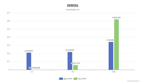 inteloneapi驱动c sycl矩阵乘法并行优化 csdn博客