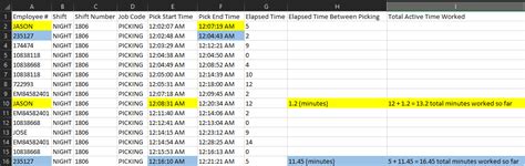 Solved Elapsed Time Between Previous End Time And Next St Microsoft Fabric Community