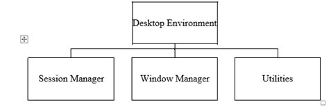 Graphical Interface In Gnu Linux And Basic System Configurations Open Source Software
