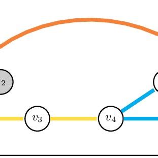 A Sample Attributed Graph Attributes Include Sex Categorical And Download Scientific