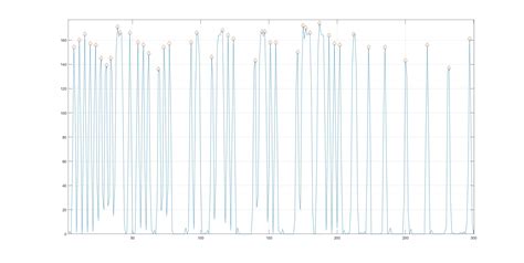 Digital Communications Demodulation Of Amplitude Data In Python