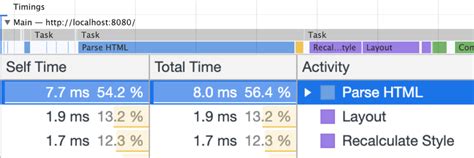 Web Performance Cost Of Unused Css Mobilerank