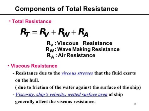 Basics Of Ship Resistance