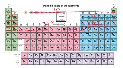 Electron Configurations A Must Know Hack Thing 1