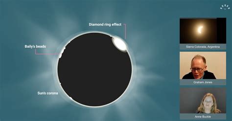 Блог вчителя фізики та астрономії Симаника Василя Ярославовича Астрономія