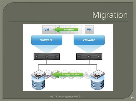 Virtual Machine Provisioning And Migration Services Pptx Cloud