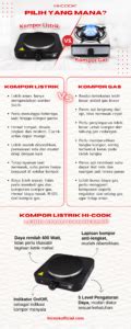 Kompor Listrik Vs Kompor Gas Lebih Hemat Mana