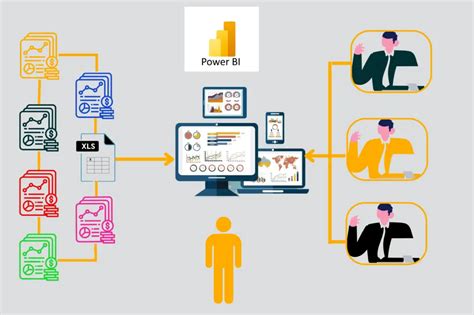 Introdução ao Power BI