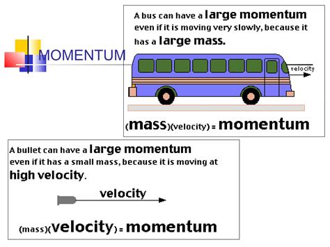 Impulse And Momentumphysics Ppt