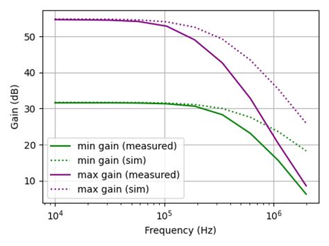 Homebrew SDR Receiver Hackaday Io