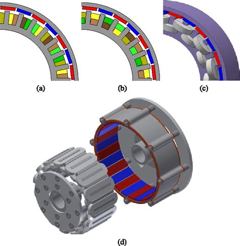 Figure 1 From Simplified Analysis Of Nonoverlap Short Circuited Coil