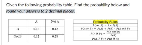 Solved Given The Following Probability Table Find The Chegg