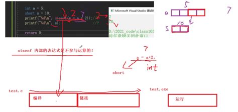 Detailed Explanation Of C Language Operators And Expressions