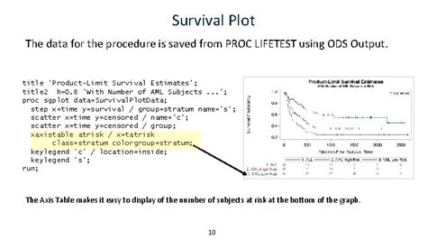 clinical graphs using sas sanjay matange director in