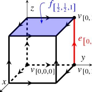 The Unit Cell Of The Cubic Lattice Download Scientific Diagram
