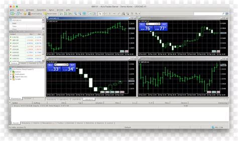 Metatrader 4 Metaquotes软件二进制期权算法交易活跃的交易者png图片素材下载图片编号4344870 Png素材网
