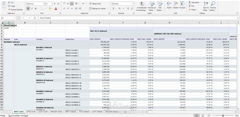 انشاء تقارير Excel تحليلية وجداول محورية مستقل